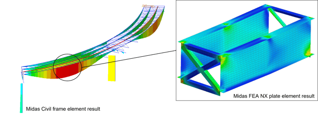 Basic Finite Element Mesh Explained